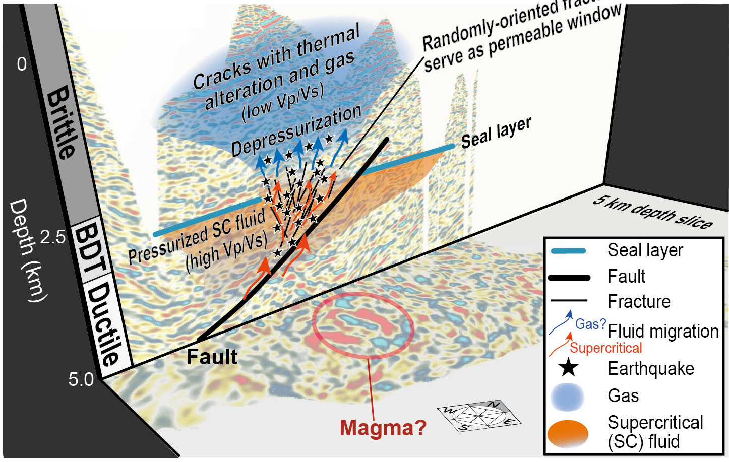 Researchers Uncover Role of Subsurface Fluids in Earthquakes
