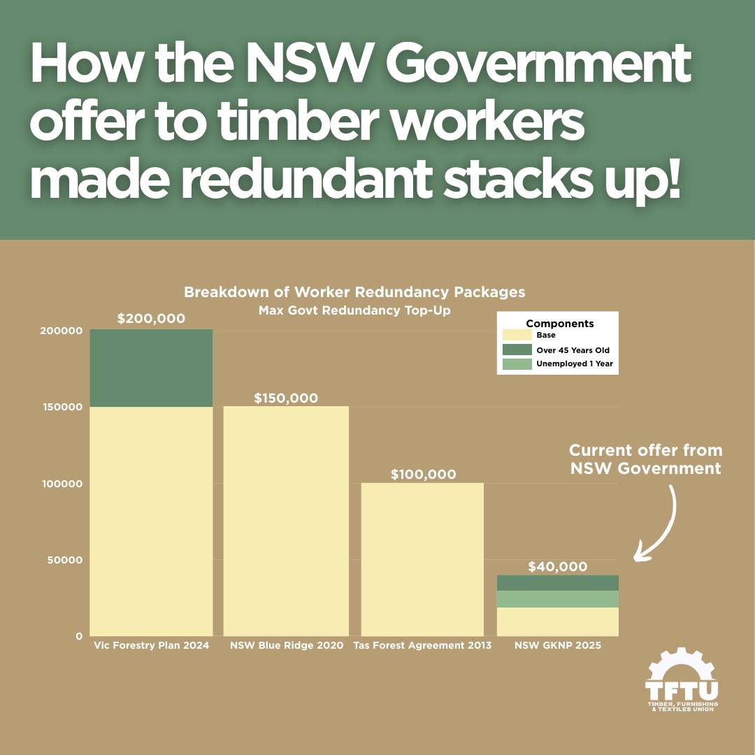 NSW Timber Workers Slammed with Support Five Times Less Than Victoria